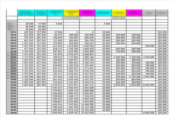 Military Code Reference and Conversion Tool Excel Template Free ...